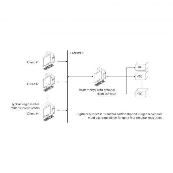 DigiTrace Supervisor | Orka Resources